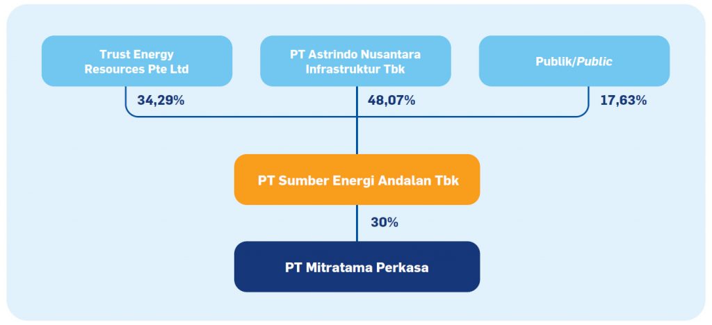 Sumber Energi Andalan